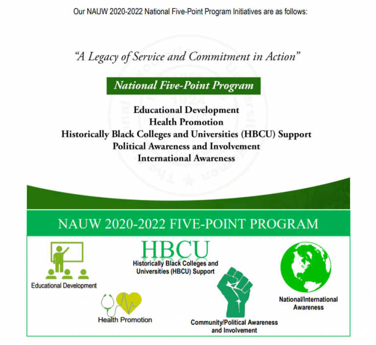 Programs – National Association of University Women